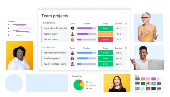 Project Management Software for .NET Developers | CodeGuru.com