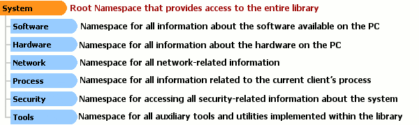 SOAP Archives | CodeGuru