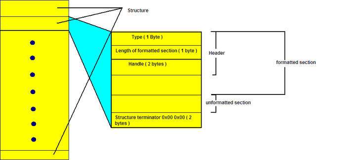 SMBIOS Demystified | CodeGuru