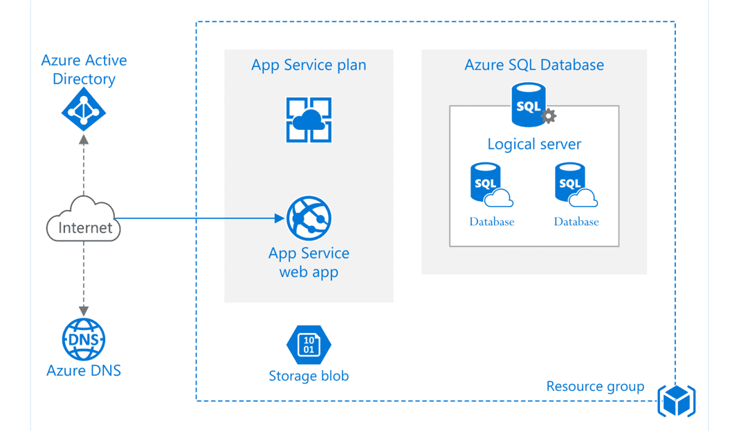 How to Deploy a Webjob in Microsoft Azure | CodeGuru.com