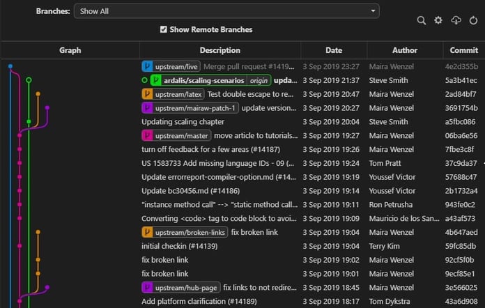 Visual Studio Code Extensions for Higher Productivity | CodeGuru.com