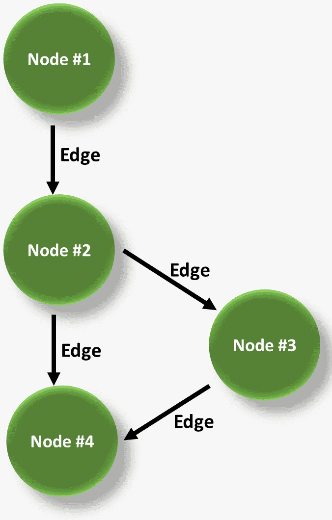 Introducing Cyclomatic Complexity in C# | CodeGuru.com