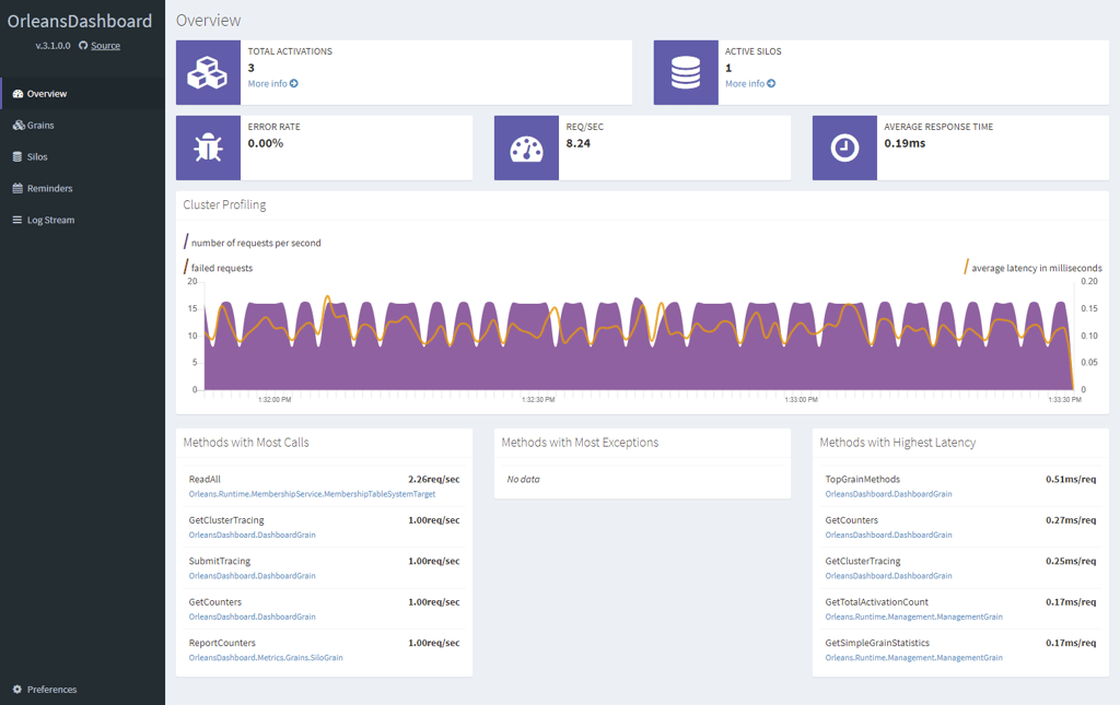 What is Microsoft Orleans? | CodeGuru.com