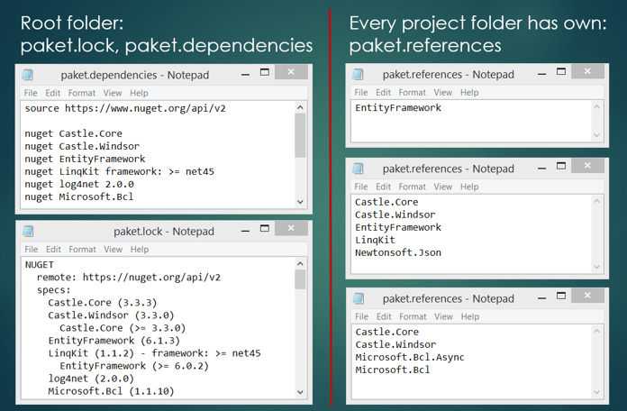 Top Dependency Management Tools for C# Developer | CodeGuru